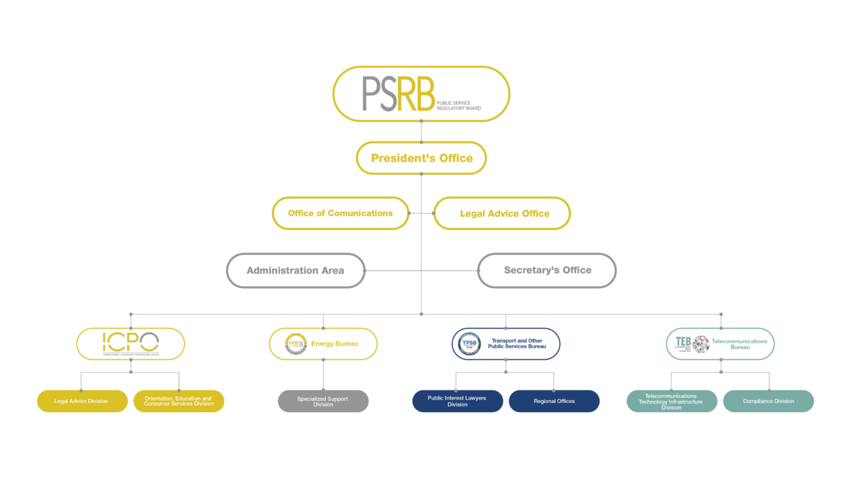 About Us – PSRB